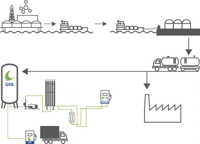 Ekomobil - GNL - Gas naturale liquefatto